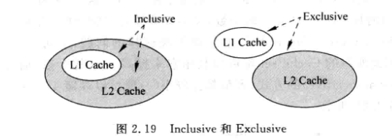 超标量处理器设计——第二章_Cache - love小酒窝 - 博客园